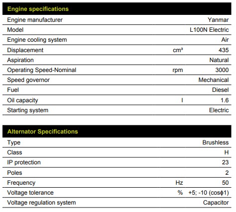 Pramac P6000 Diesel Generator Single Phase | Halse